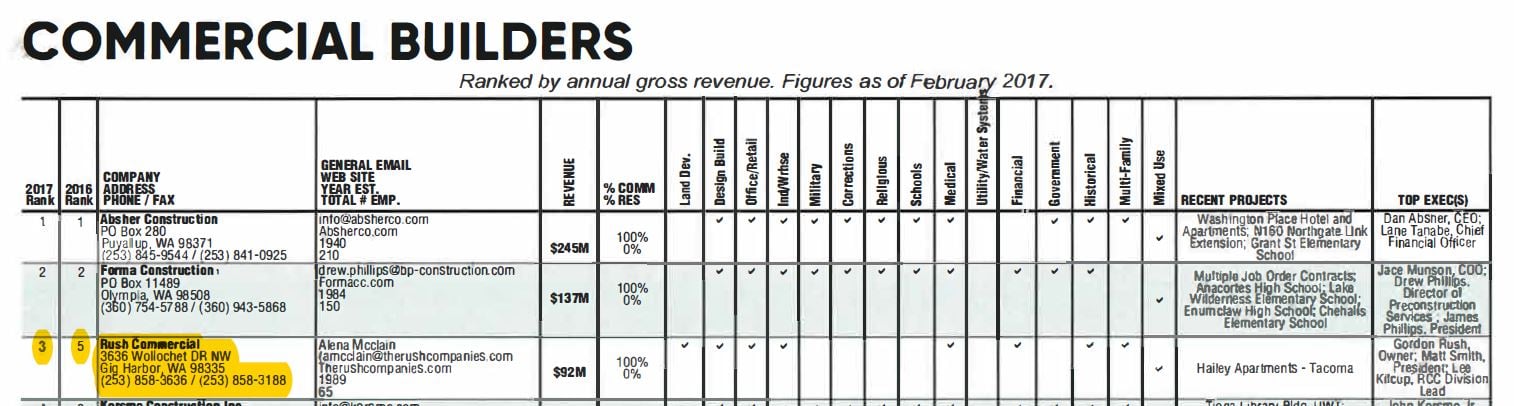 Book of Lists: Rush Commercial #3 Commercial Builder